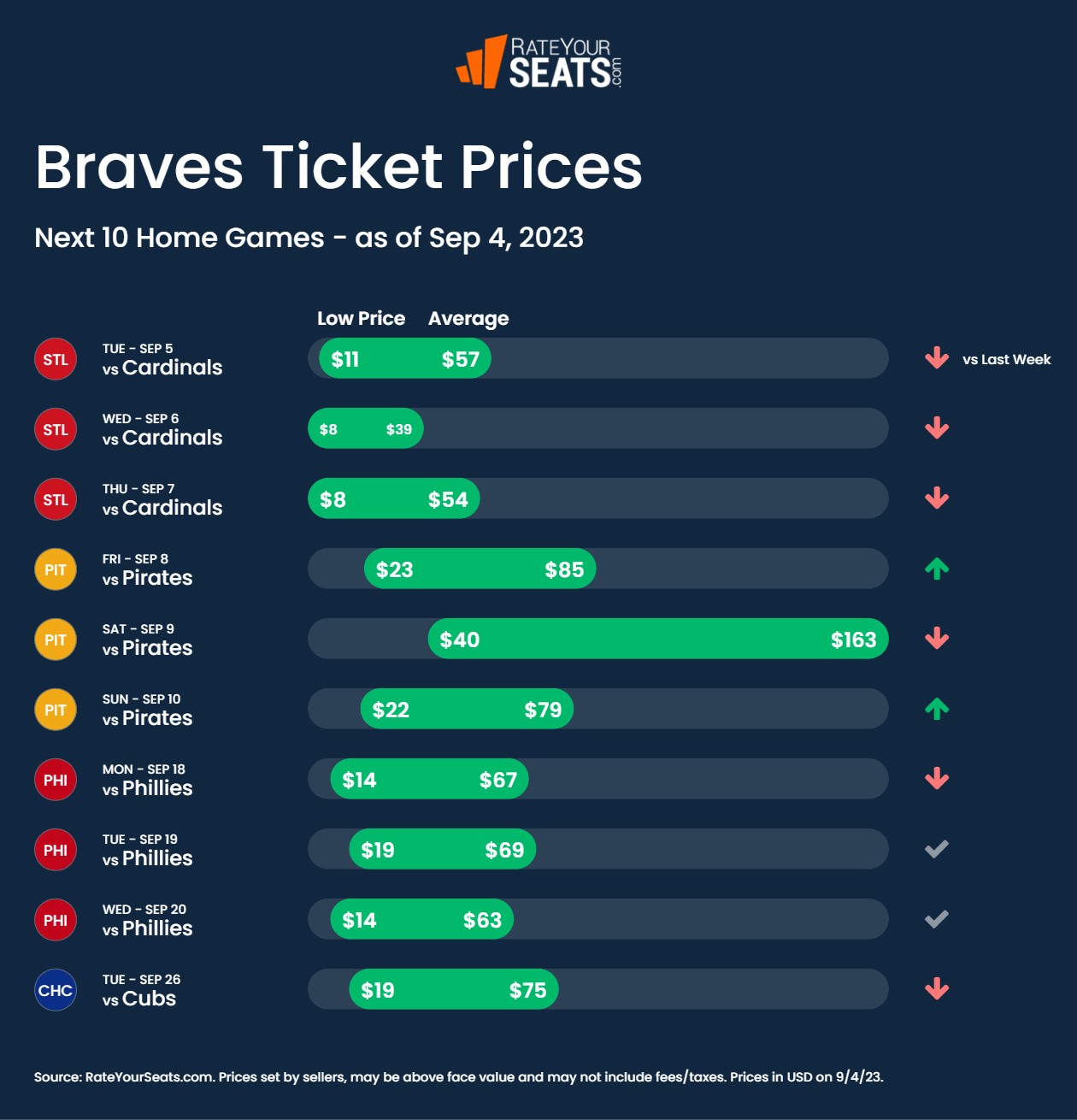 Atlanta Braves Tickets 2022