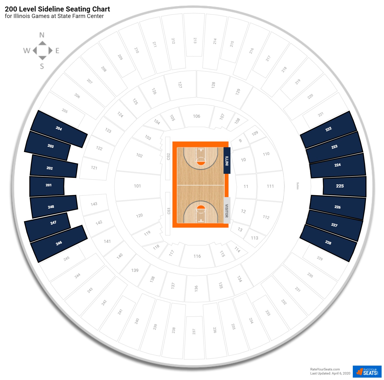 200 Level Sideline - State Farm Center Basketball Seating ...