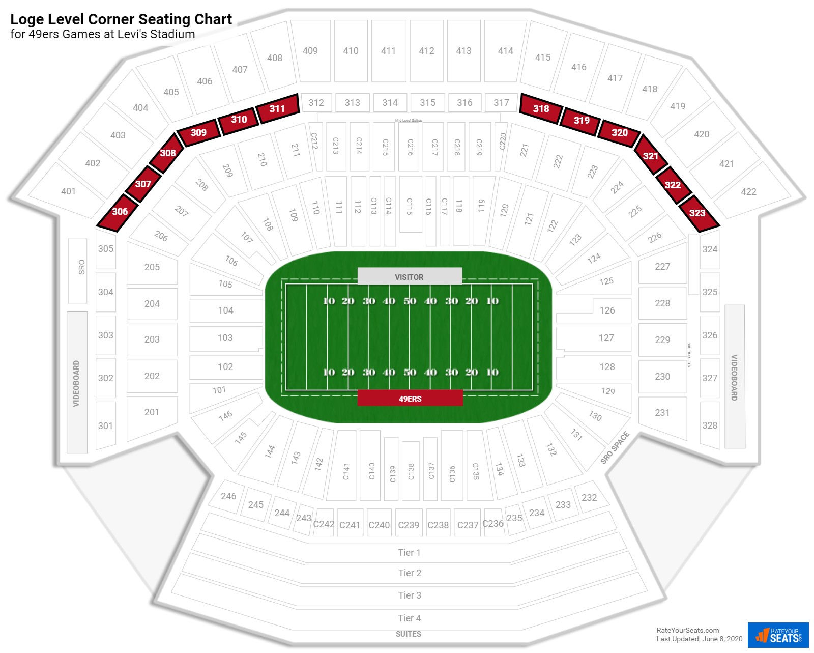Loge Level Corner - Levi's Stadium Football Seating - RateYourSeats.com
